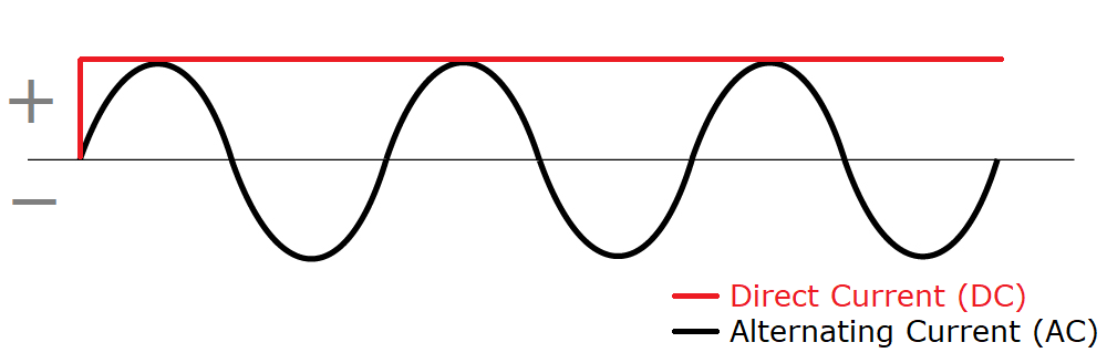 Differences Between An AC and DC Linear Actuator - Progressive ... Differences Between An AC and DC Linear Actuator - Progressive ...